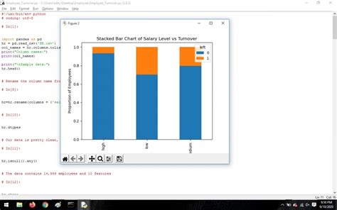 Employee Turnover Using Machine Learning With Python Project In Python With Source Code And