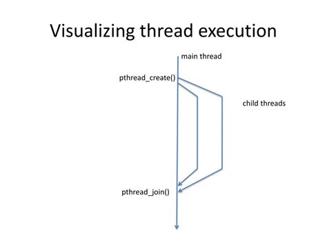 Ppt Threads Powerpoint Presentation Free Download Id2515274