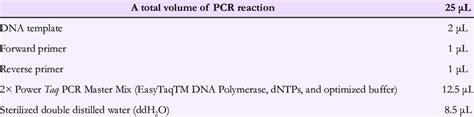 Components Of The Pcr Reaction Mixture Download Scientific Diagram