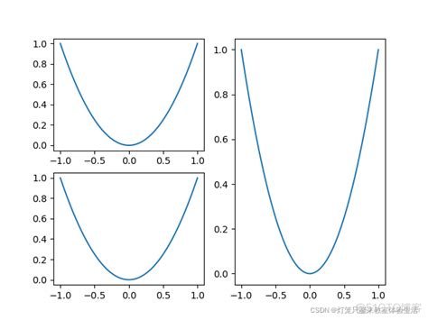 Python Matplotlib 同时输出多个图 Matplotlib绘制多个图mob64ca14173efa的技术博客51cto博客