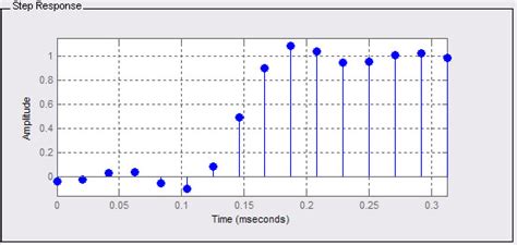 基于matlab中fdatool工具箱的滤波器设计及相关文件的生成fdatool得到滤波系数 Csdn博客
