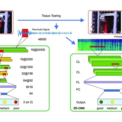 The Flow Diagram Showing Acoustic Emission Analysis The Architecture Of Download Scientific