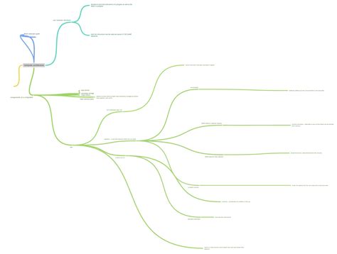 Computer Architecture Coggle Diagram