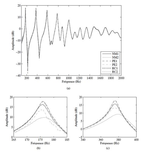 Acoustic Input Impedance Inside The Saxophone