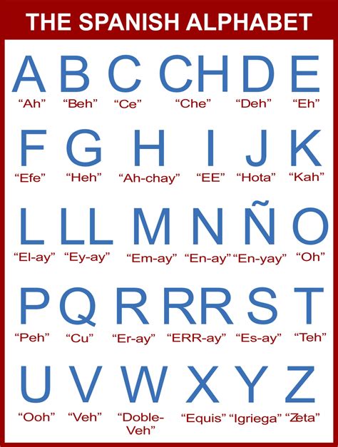 Free Printable Spanish Alphabet Chart Free Printable A Z