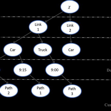 An Illustration Of The Growing Tree Algorithm Download Scientific
