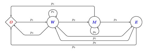 Tikz Pgf Multiple Arrows For Connecting A Pair Of Identical Nodes TeX LaTeX Stack Exchange