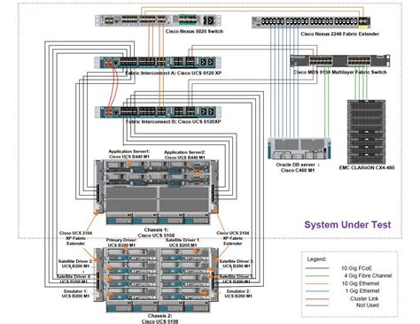 specjenterprise2010 result oracle weblogic server standard edition