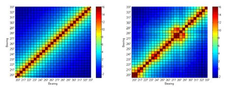 A Ambiguity Plot For Ideal Antenna Patterns Vs B Ambiguity Plot For
