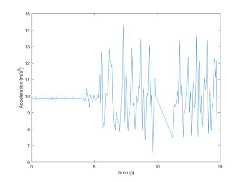 Androidplotsensorsexample01png Androidplotsensorsexample02png Countingstepsexample01png