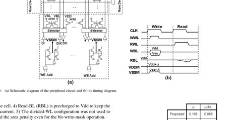 Sram Timing Diagram Researchgate