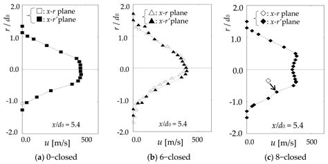 Energies Free Full Text Fluidic Thrust Propulsion Vector Control