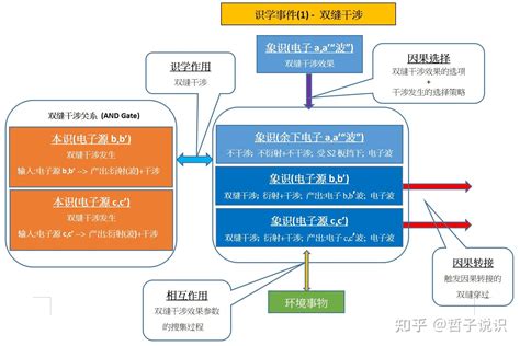 识学 时间篇 第六章 量子力学 单电子双缝干涉实验 1 知乎