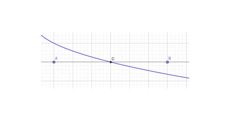 Tout Comprendre Sur La Méthode De Dichotomie En Python Major Prépa