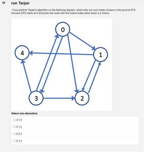 Solved If You Perform Tarjans Algorithm On The Following