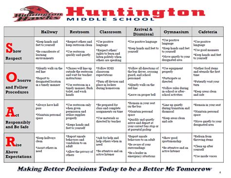 Pbis Positive Behavior Interventions And Supports