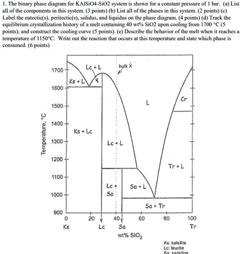 [get Answer] 1 The Binary Phase Diagram For Kalsio4 Sio2 System Is Shown For A Constant