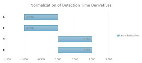 Continuous Security Monitoring Mit Technology Roadmapping