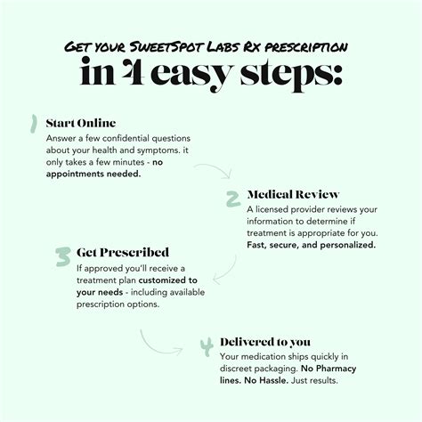 Estradiol Cream Sweetspot Labs Usa