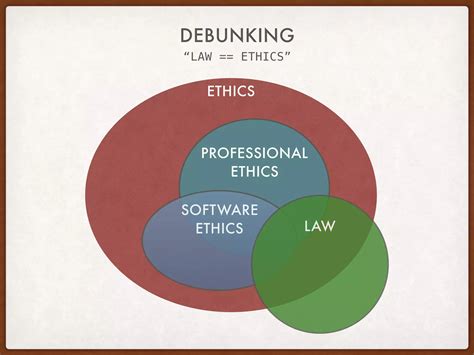 Software Engineering Ethics Myths Ppt