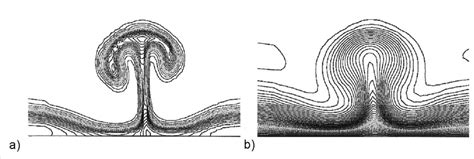 Comparison Between The Contour Of Scalar Concentration A And Download Scientific Diagram