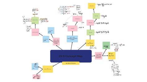 Concept Mapping College Algebra For The Curious And Active Learner