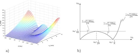 Figure 1 1 From Estimation Of Directional Wave Spectra From Measured Ship Responses Semantic
