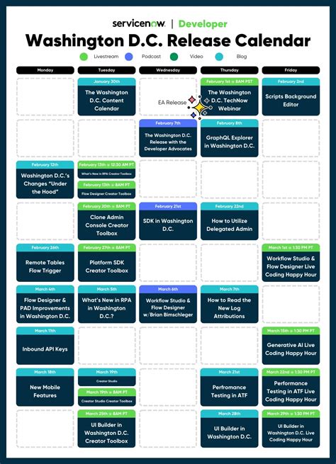 Deepak Patel On Linkedin Servicenow Servicenowdeveloper