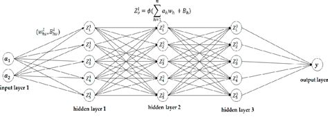 Figure 1 From Detection Of Broken Rotor Bars In Cage Induction Motors Using Machine Learning