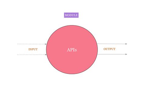 从 Nuxtjs 学习到了什么？ Javascript中文网 Javascript教程资源分享门户