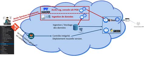 Cas Dusage Python Documentation Datahub Développeur