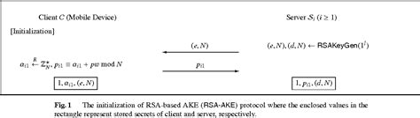 Figure 1 From An Efficient And Leakage Resilient Rsa Based