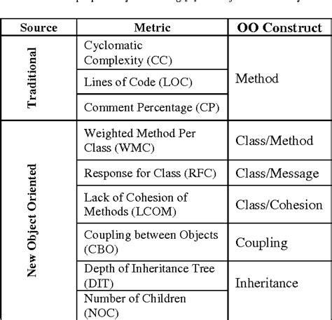 Figure 1 From Software Quality Estimation Through Object Oriented