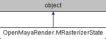Python API Reference OpenMayaRender MRasterizerState Class Reference
