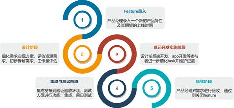 探讨前后端分离开发的优势、实践以及如何实现更好的用户体验？vue前后端分离的好处 Csdn博客