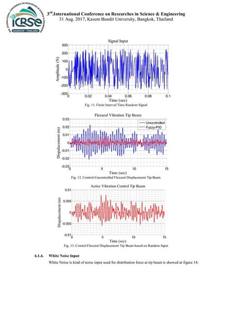 fuzzy pid controller design for random vibration attenuated smart