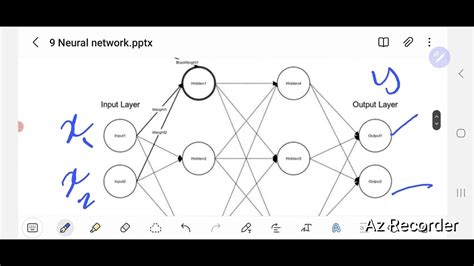 Chapter 9 Artificial Neuron Network From 12 To 18 Youtube