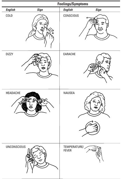 How To Describe Symptoms And Illnesses In American Sign Language Artofit