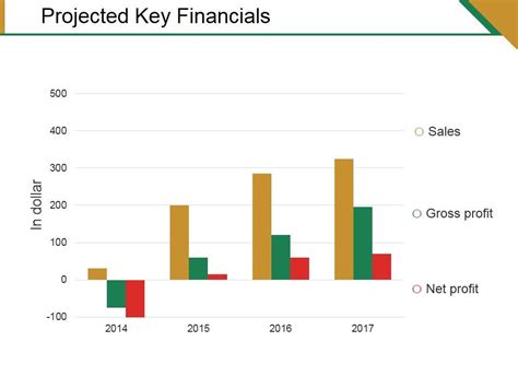 Projected Key Financials Template 1 Ppt Powerpoint Presentation File