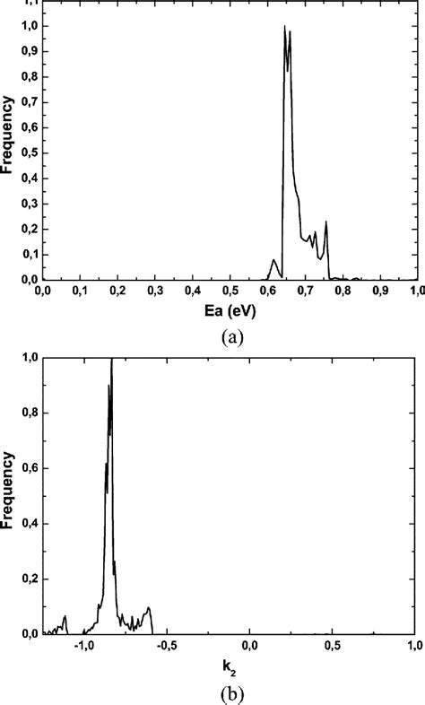 Figure From Prediction Of CMOS Image Sensor Dark Current Distribution And Noise In A Space