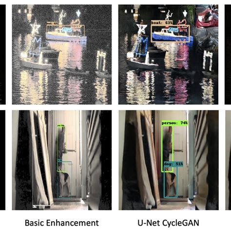 Object Detection Results Of Map Based On Different Datasets Download Scientific Diagram