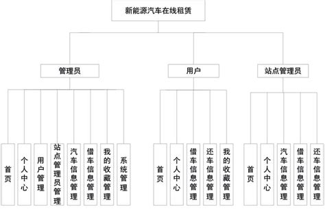 毕业设计分享：基于ssm的新能源汽车在线租赁管理系统 知乎
