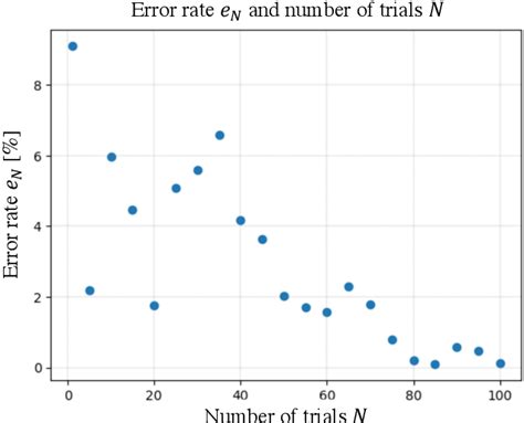 Figure 4 From Detailed Fluctuation Theorem From The One Time