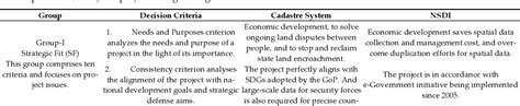 Table 3 From National Spatial Data Infrastructure Vs Cadastre System For Economic Development