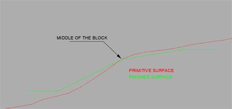 Solved Corridor Target Autodesk Community