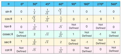 Trigonometric Functions Mathematics For Act Pdf Download