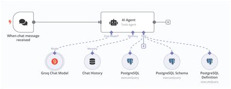 ai chatbot with postgresql database wfagp