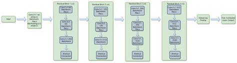 Block Diagram Of ResNet 50 Download Scientific Diagram