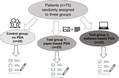 Schematic Roadmap To The Study Download Scientific Diagram