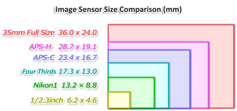 Microscope Adapter DSLR Adapter Field Of View